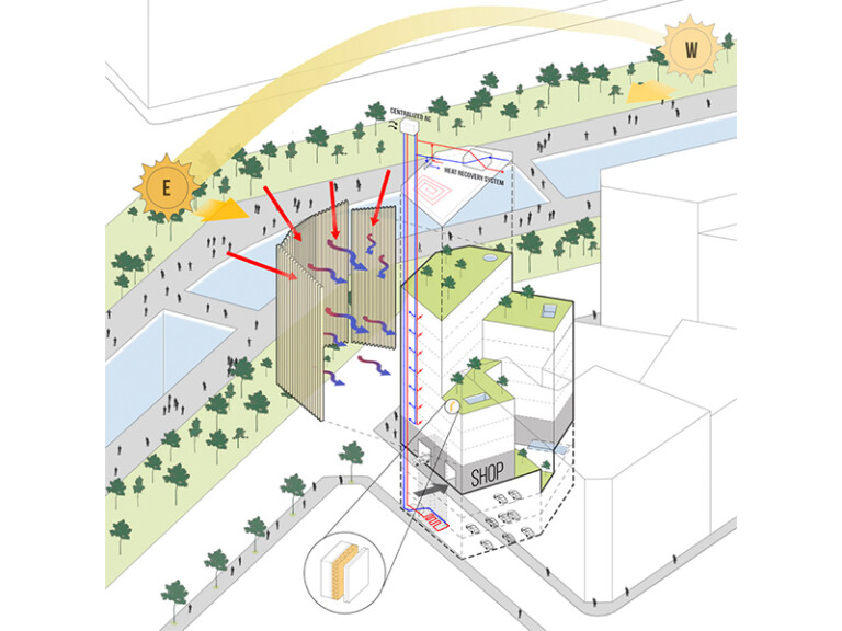 Proyecto bioclimático: Paseo Mallorca 15 / OHLAB: Bases y estrategias ...