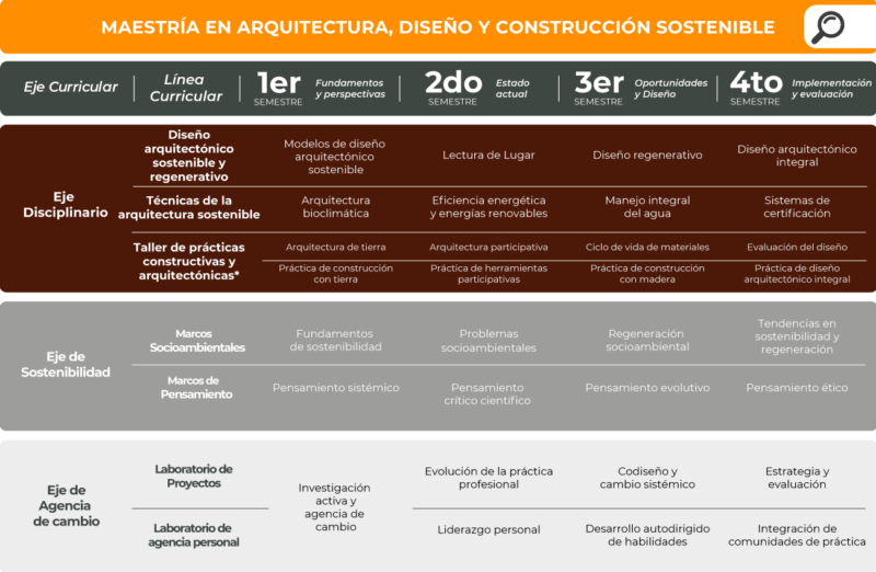 Maestría en Arquitectura, Diseño y Construcción Sostenible ...